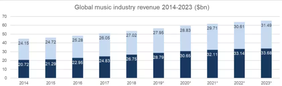 Magazine 9: The Music Industry – The Bold CU
